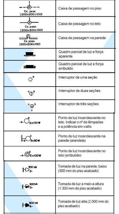 Diagrama Unifilar Interpretar S Mbolos Componentes E Aplica Es