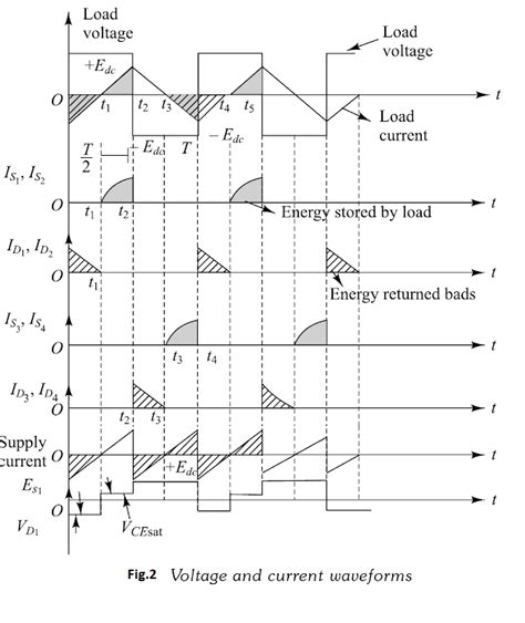 single phase full bridge voltage source inverter with resistive rl load
