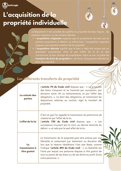 Les Meilleures Fiches De Droit Des Biens Licence Droit 2023