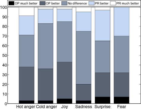 figure 1 from prosodic analysis of storytelling discourse modes and narrative situations