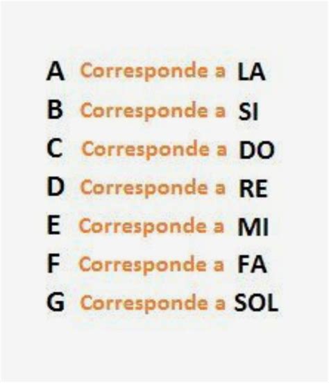 Notas musicales explicación de cuáles son y como se escriben Artofit