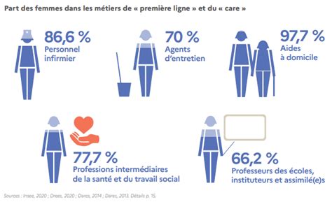 Les Hommes Dans Les Métiers Féminins Top Sellers emergencydentistry