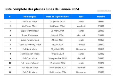 Super Bowl 2024 Heure Francaise Image To U