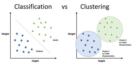 get to know data mining techniques and prerequisites