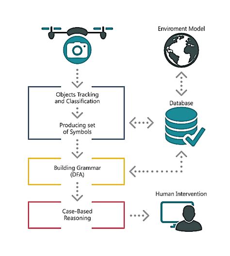 simplified diagram of the proposed surveillance algorithm download scientific diagram