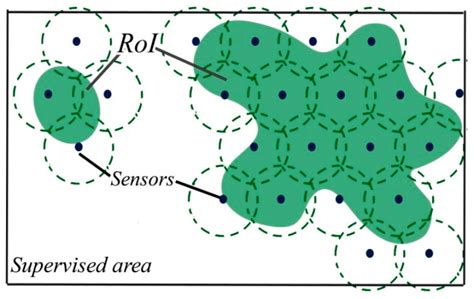 algorithms free full text a hybrid algorithm for optimal wireless sensor network deployment