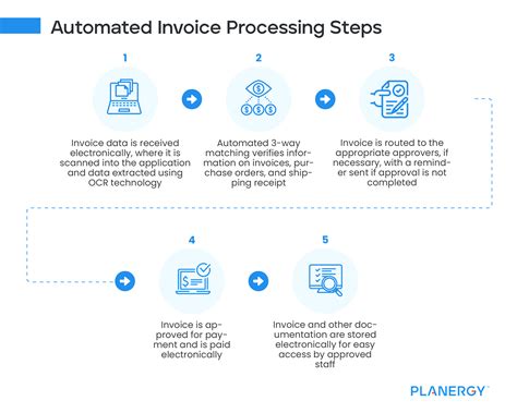 Invoice Process Automation Planergy Software
