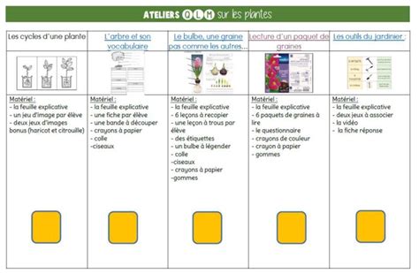 Boite G Ographie Ecole Des Juliettes