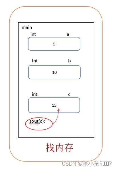 java之内存分配（图解） java内存分配 csdn博客