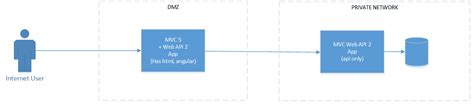 10 implementing permissions based authentication in a