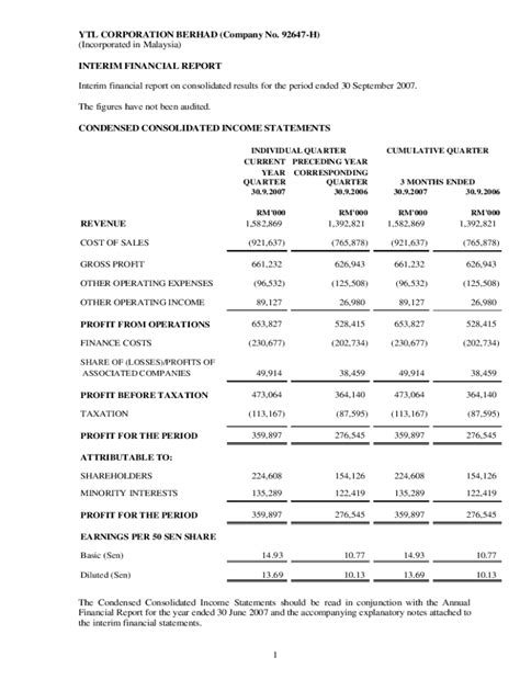 Fillable Online Condensed Consolidated Statement Of Profit Or Loss And