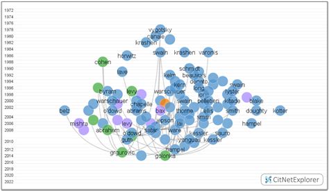 education sciences free full text a bibliometric analysis of synchronous computer mediated