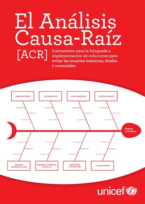 Descargas En Pdf El An Lisis Causa Ra Z Acr Charlas De Seguridad