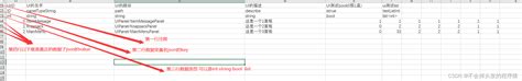 unity编译器 《策划表编表工具》 excel转json自动生成解析c 代码 unity导表转json并自动解析 csdn博客