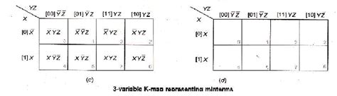 chapter 7 boolean algebra chapter notes class 12 computer science computer science for