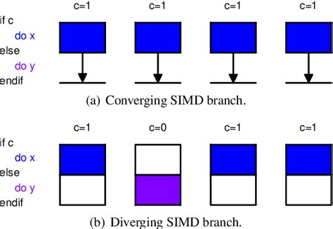 figure 2 from a gpu interval library based on boost interval semantic scholar