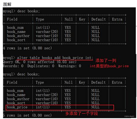 mysql数据库 库基本操作 以及 表结构的操作（ddl） mysql数据表结构基本操作 csdn博客