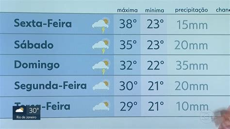 Confira a previsão do tempo para o final de semana RJ1 G1