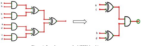 figure 4 from a low area high speed fpga implementation of aes architecture for cryptography