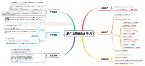 骑鹅旅行记思维导图 高清思维导图模板 知乎
