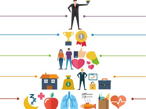 5 Necesidades básicas según Maslow Aprender Inglés KOE México