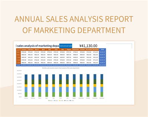 Free Sales Analysis Report Templates For Google Sheets And Microsoft