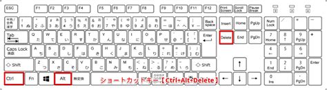 Ctrl Alt Delete