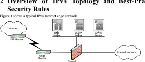 figure 1 from ipv6 and ipv4 threat comparison and best practice evaluation v1 0 semantic
