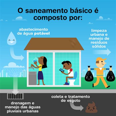 Quais serviços integram o saneamento básico Eco Kids Eco Teens