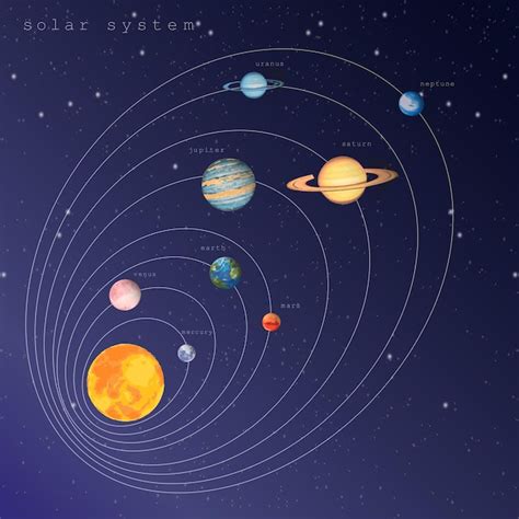 Sistema solar sol y ocho planetas con órbitas en el fondo oscuro