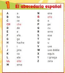 52 idées de Alfabeto espagnol alphabet espagnol cours espagnol