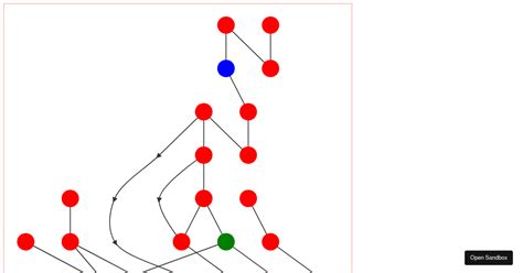 dependency graph visualization forked codesandbox