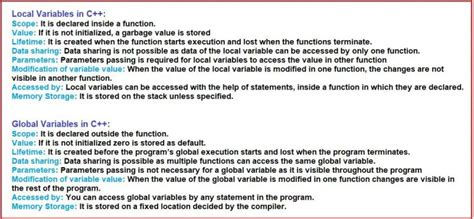 local and global variables in c dot net tutorials