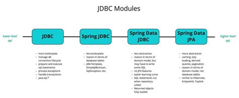 introducing spring data jdbc for scalardb by mitsunori komatsu scalar engineering jul