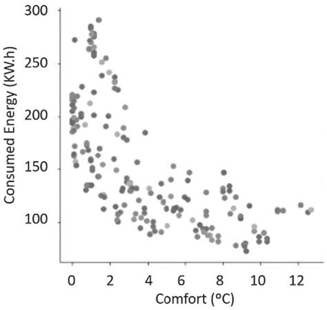 mathematics free full text genetic and swarm algorithms for optimizing the control of