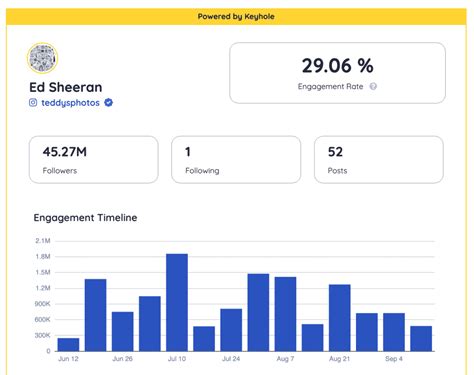 How To Calculate Engagement Rate In 2024 Free Tool Included