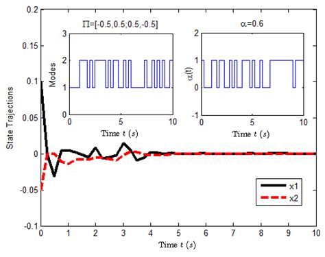 entropy free full text finite time h∞ control for time delay markovian jump systems with