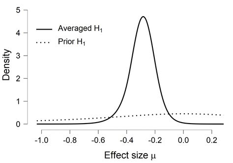 how to conduct a bayesian model averaged meta analysis in jasp jasp free and user friendly