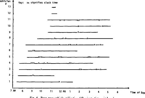 [pdf] a heuristic algorithm for the multi vehicle advance request dial a ride problem with time