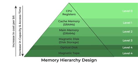 What Is Cache Memory Of Processor What Are L1 L2 L3 Cache GEEKY