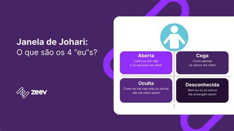 Janela de Johari o que são os 4 eus