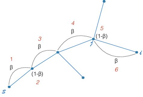 the shortest path combinatorial approximation the figure serves to download scientific diagram