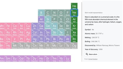 Google lança tabela periódica interativa 3D para ensinar química