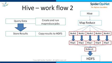 apache hive the big data warehouse youtube