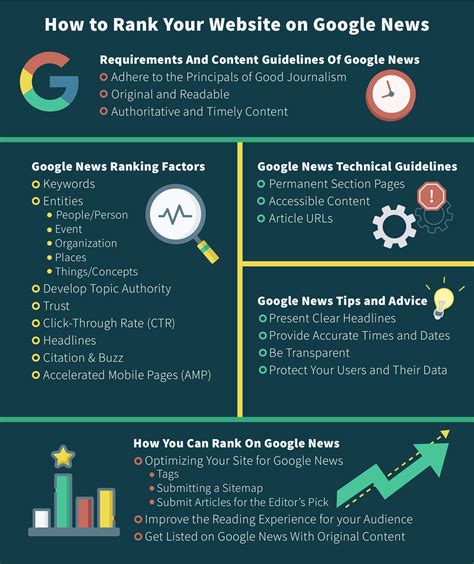How To Rank On Google News All Technical Requirements