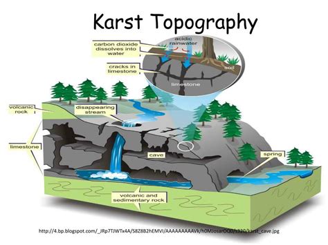 Ppt Water Erosion How Do Processes Involving Water Change Earths