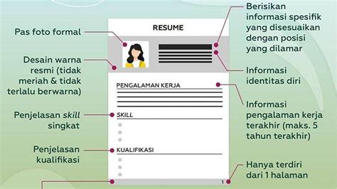 Apa Itu Curriculum Vitae Resume Dan Portofolio Cari Tahu Perbedaannya