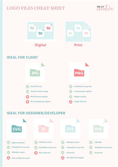Understanding Logo File Formats Handy Cheat Sheet Cheat Sheets