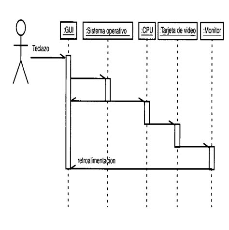 Diagrama De Secuencia