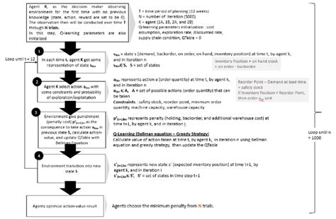 proposed markov decision process flow download scientific diagram